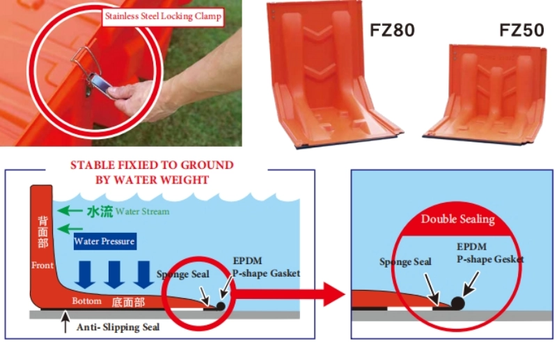 Reusable L Shaped Flood Barrier for Flood Control | NEWFLAG